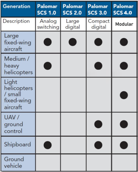 Technology | Palomar Secure Communications