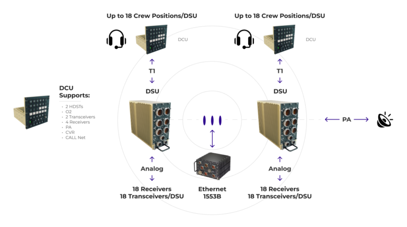Compact Digital Secure Communication System | Palomar Secure Communications