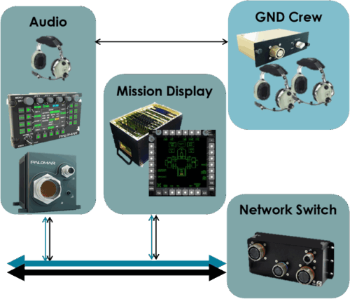 Modular Digital Communication System | Palomar Secure Communications