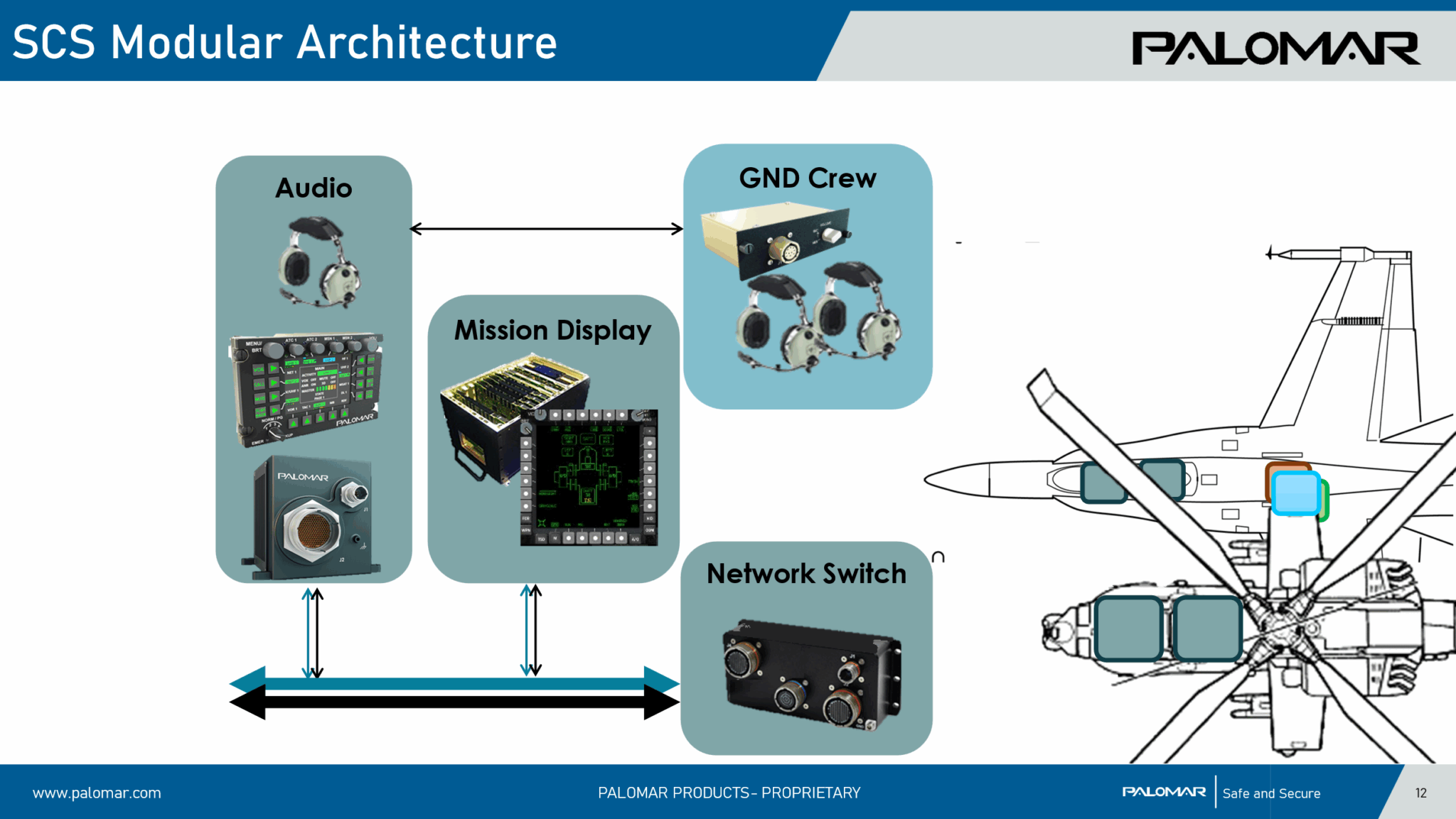 Technology | Palomar Secure Communications